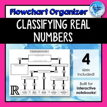 Real Numbers Flowchart