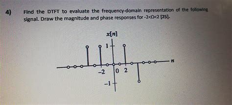 solved 4 find the dtft to evaluate the frequency domain