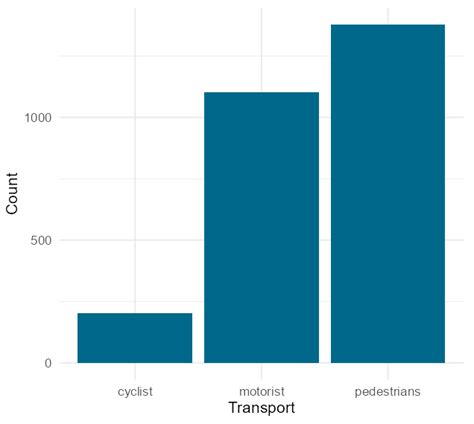 Ggplot2 Is There An R Function For Plotting Three Columns In Ggplot