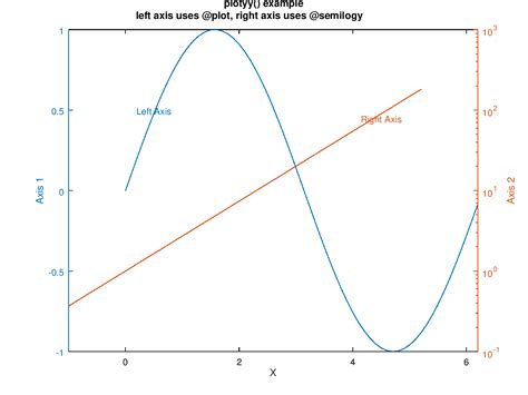 31 label axes in matlab labels design ideas 2020
