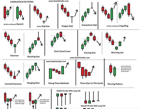 Technical Analysis Patterns Cheat Sheet For 2021 Chart Patterns