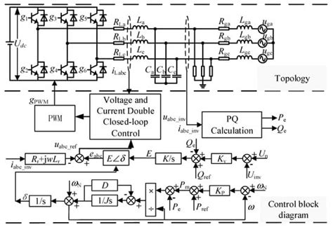 energies free full text adaptive control of a virtual synchronous generator with