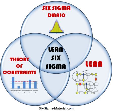 What Is Six Sigma Explaining The Six Sigma Process And Methodology