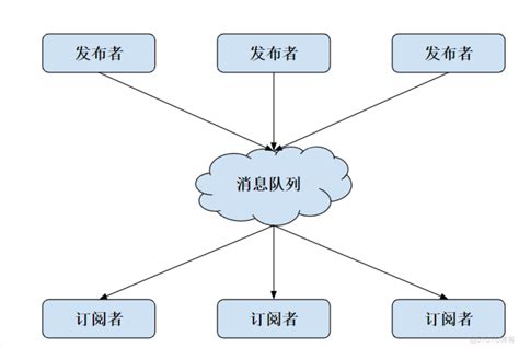 python 搭建量化交易系统 51cto博客 python量化交易系统实战