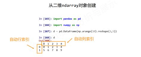 第三周 数据分析之概要 pandas库入门