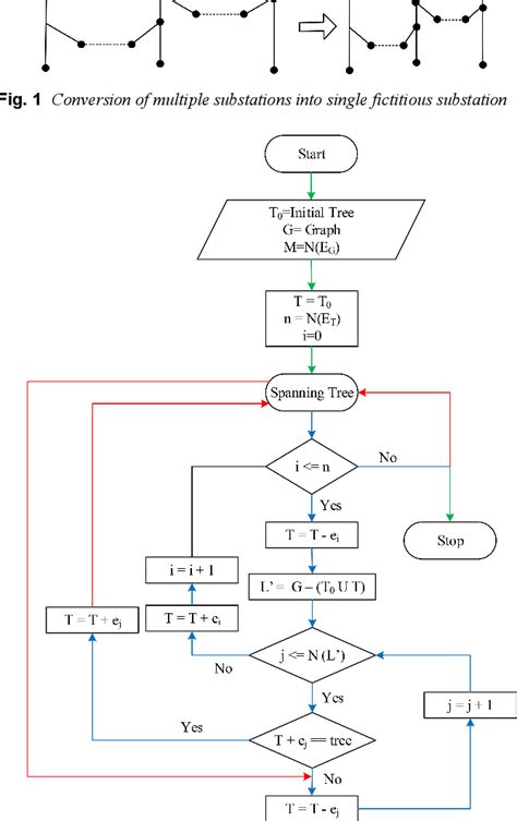 figure 1 from integrated database approach in multi objective network reconfiguration for