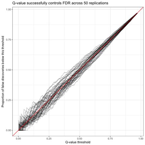 simulation of empirical bayesian methods using baseball statistics r bloggers
