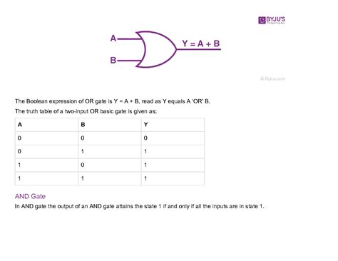 basic logic gates types functions truth table and boolean expressions porn sex picture