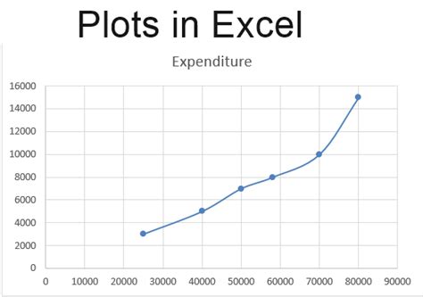 How To Plot A Graph In Excel Using 2 Points Codertop