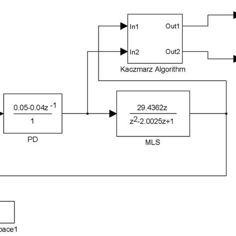 the simulink simulation of kaczmarz s algorithm download scientific diagram