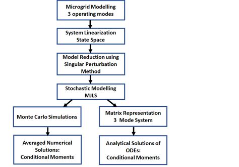 markov jump linear system architecture where each node on the left download scientific diagram
