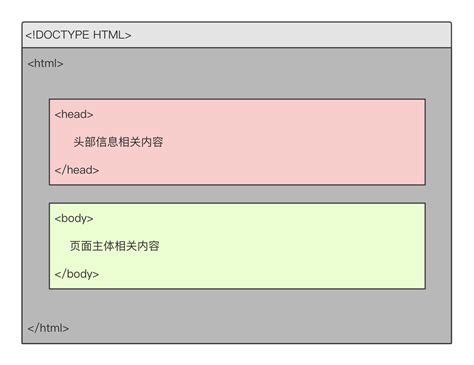 html之旅：html标签与文档结构 墨颜丶 博客园