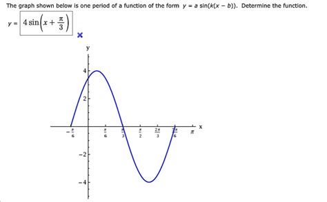 solved the graph shown below is one period of a function of the form y a sin k x b