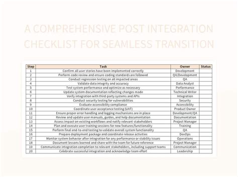 Post Acquisition Integration Checklist A Comprehensive Guide For