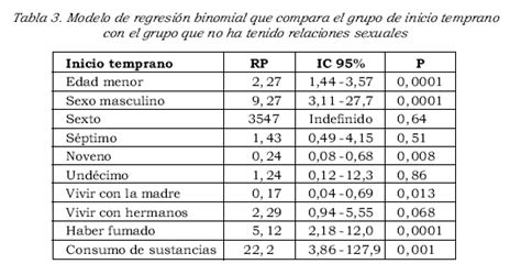 A Que Edad Empiezan A Tener Relaciones Los Adolescentes Descargar Video