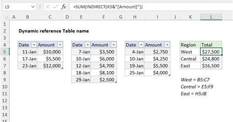 Reference Pivot Table Name In Vlookup Cabinets Matttroy