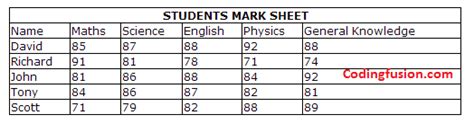 html table design example code elcho table