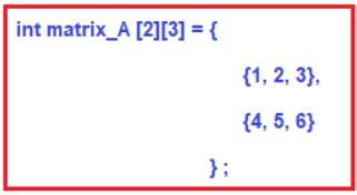Multi Dimensional Array In C Language Dot Net Tutorials