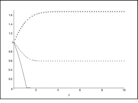 figure 2 1 from symbolic software for symmetry reduction and computation of invariant solutions