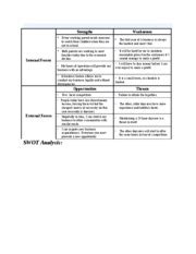 Swot Analysis Of Daycare
