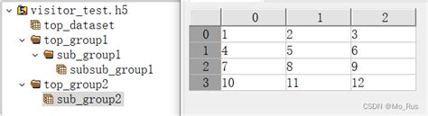 python与hdf5数据 python hdf5加入数据 csdn博客