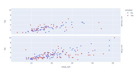 Express Facet Plotly Tutorial