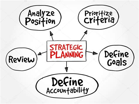 Strategic Planning Mind Map Flowchart Stock Vector By Dizanna 112553262