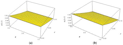 symmetry free full text application of fractional residual power series algorithm to solve