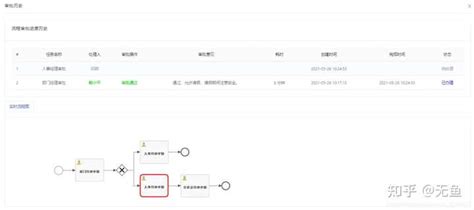 java整合activiti工作流详细流程，实际项目案例（源码） 勤劳的小蜜蜂68 博客园