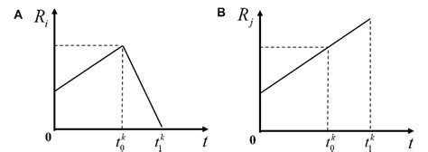 figure 1 from a submodular receding horizon control strategy to distributed persistent