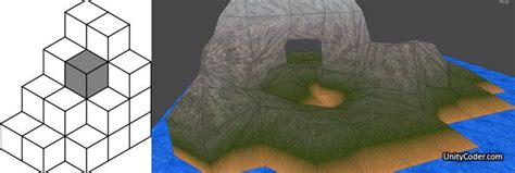 Voxel Resources Engines For Unity Unity Tutorials Engineering Unity