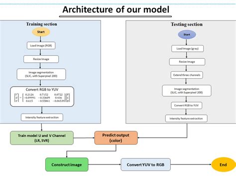 Data Science Ai Machine Learning Deep Learning Projects In Python Or