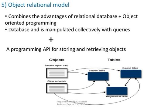 the advantages of object oriented data model are seputar model