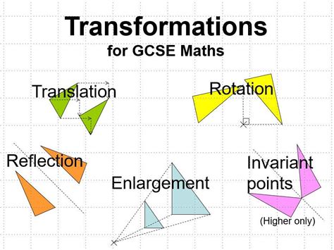 gcse maths transformations powerpoint lesson teaching resources