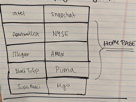 Homepage Grid With Clickable Blocks Mobirise Forums