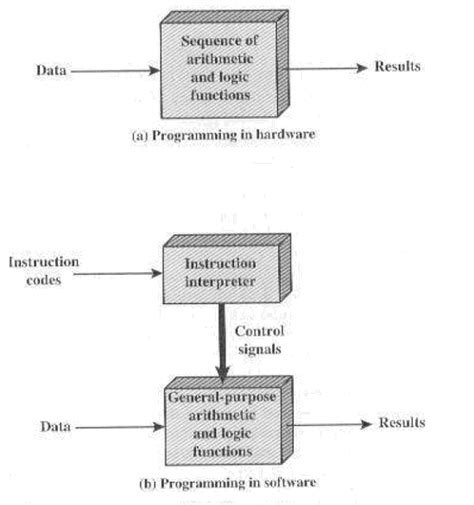 computer architecture