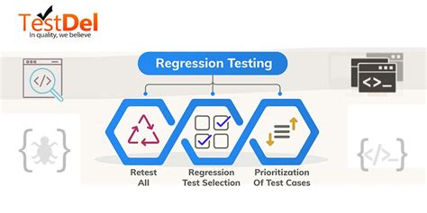 regression testing with manual and automated testing by testdel medium