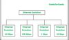 Ethernet Evolution In Computer Networks GeeksforGeeks