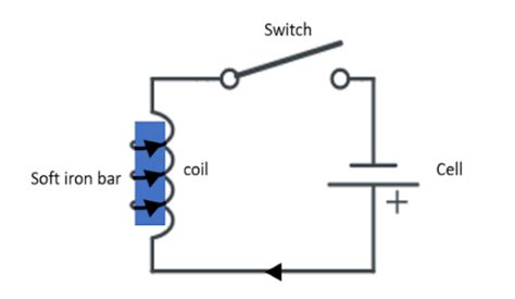 What Is The Electromagnet Draw A Circuit Diagram To Show A