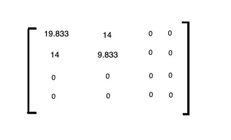 singular value decomposition example in python cory maklin s blog