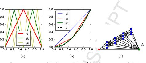 [pdf] error bounds for approximations with deep relu networks semantic scholar