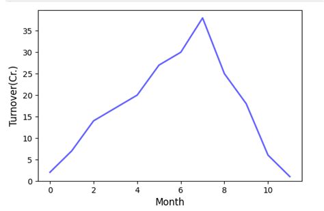 how to fill area matplotlib 02png images