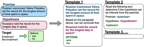 Introducing Flan More Generalizable Language Models With Instruction