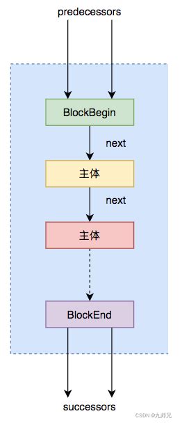 【java】java即时编译（jit）器原理解析及实践 java jit编译 csdn博客