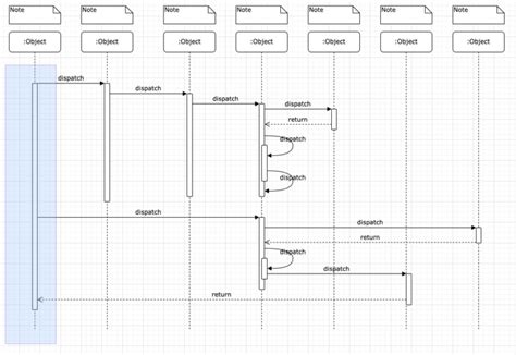 draw io でシーケンス図を少しでも効率よく書くために使っている機能 kasya blog