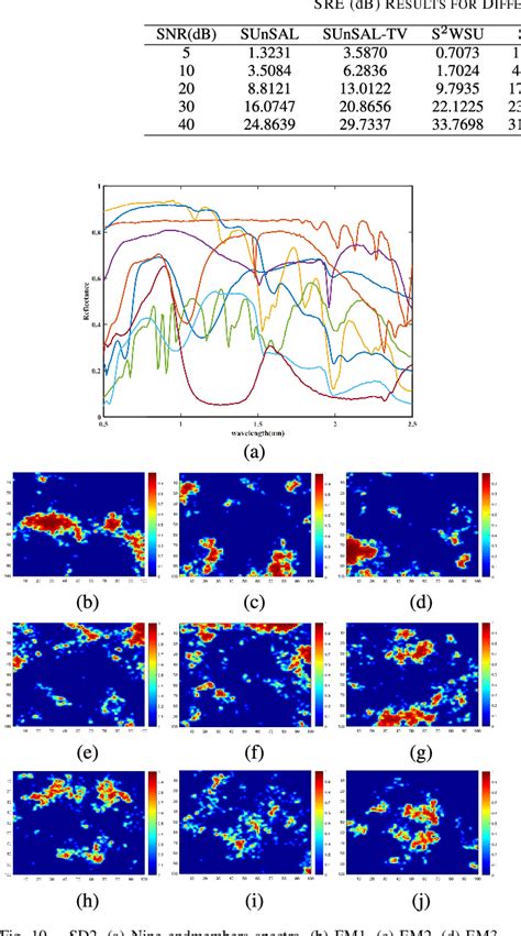figure 11 from deep interpretable fully cnn structure for sparse hyperspectral unmixing via