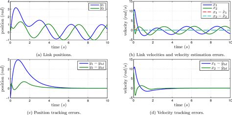 figure 1 from global output feedback tracking control of euler lagrange systems semantic scholar