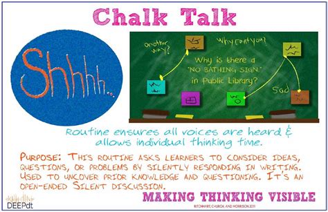 Visible Thinking Routines Visualized Pdf Artofit