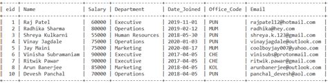 Mysql Getformat Convert Mysql Dates To Standardized Formats Mysqlcode