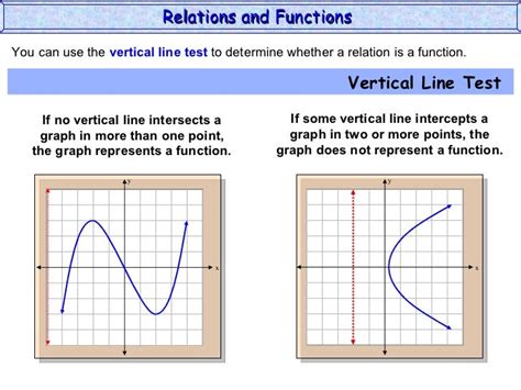 relations and functions algebra 2